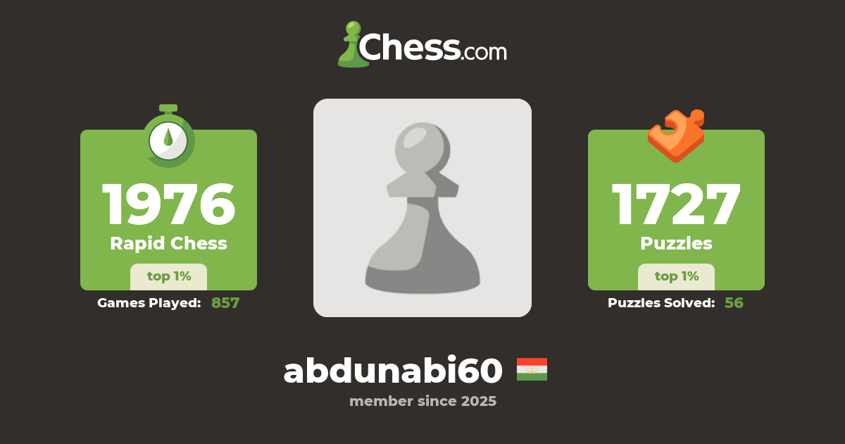 abdunabi60 - Chess Profile - Chess.com