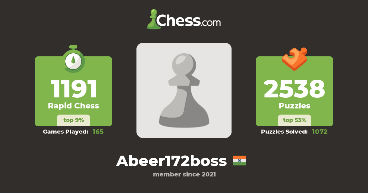 Abeer172boss - Chess Profile - Chess.com
