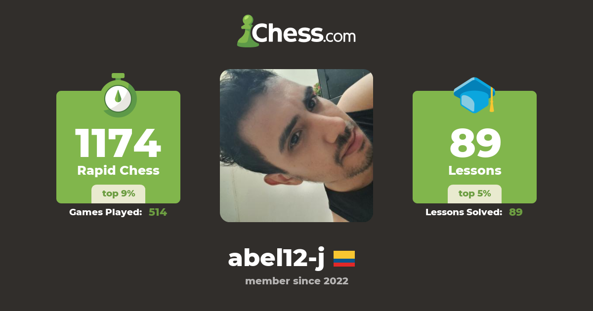 Abel jimenez (abel12-j) - Chess Profile - Chess.com