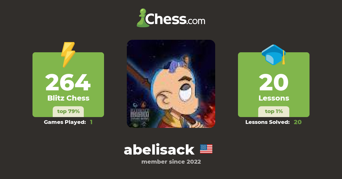 Abel Isack (abelisack) - Chess Profile - Chess.com