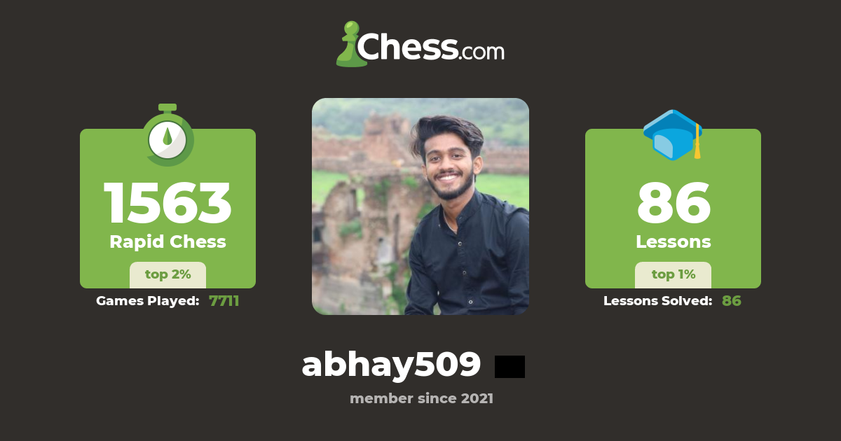 abhay roy (abhay509) - Chess Profile - Chess.com