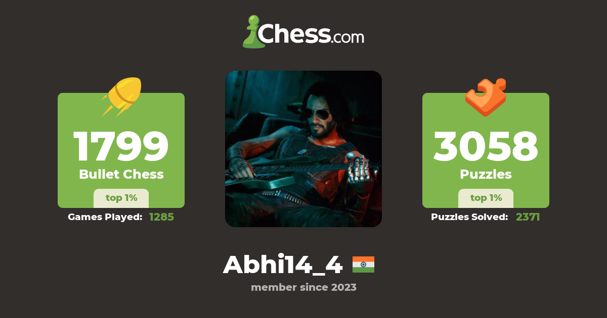 Grandmaster Baiter (Abhi14_4) - Chess Profile - Chess.com