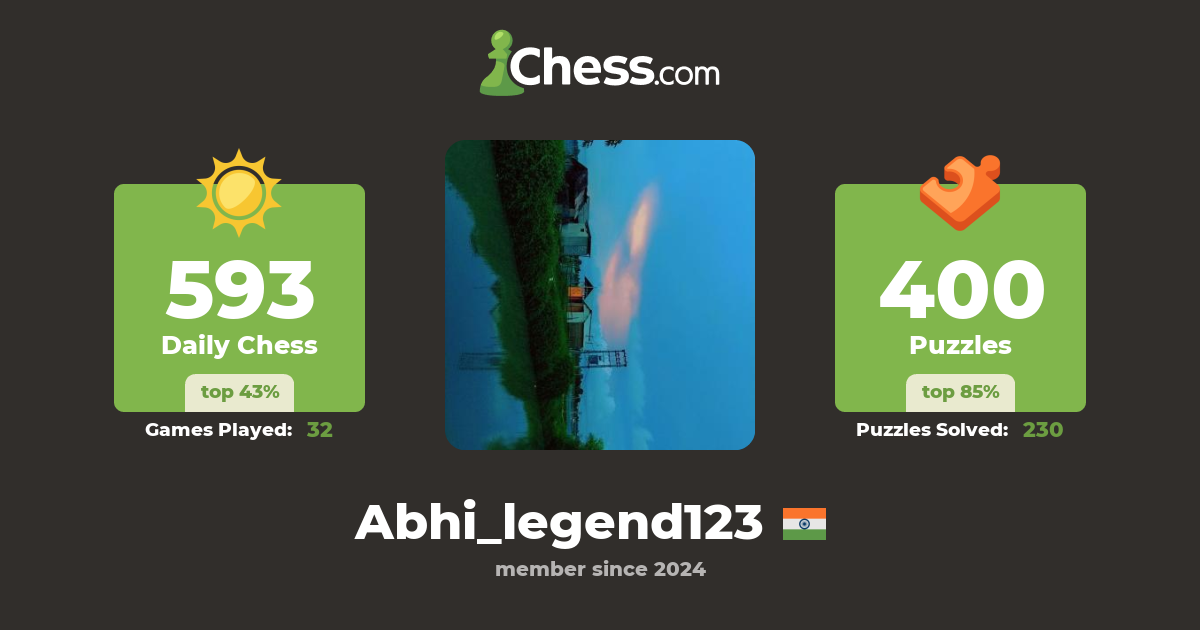Abhinaba Nayak (Abhi_legend123) - Chess Profile - Chess.com