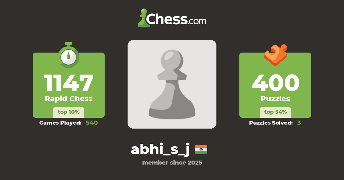 abhi_s_j - Chess Profile - Chess.com
