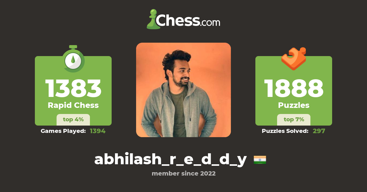 ABHILASH REDDY KANAMATHAREDDY (abhilash_r_e_d_d_y) - Chess Profile ... ABHILASH REDDY KANAMATHAREDDY (abhilash_r_e_d_d_y) - Chess Profile ...
