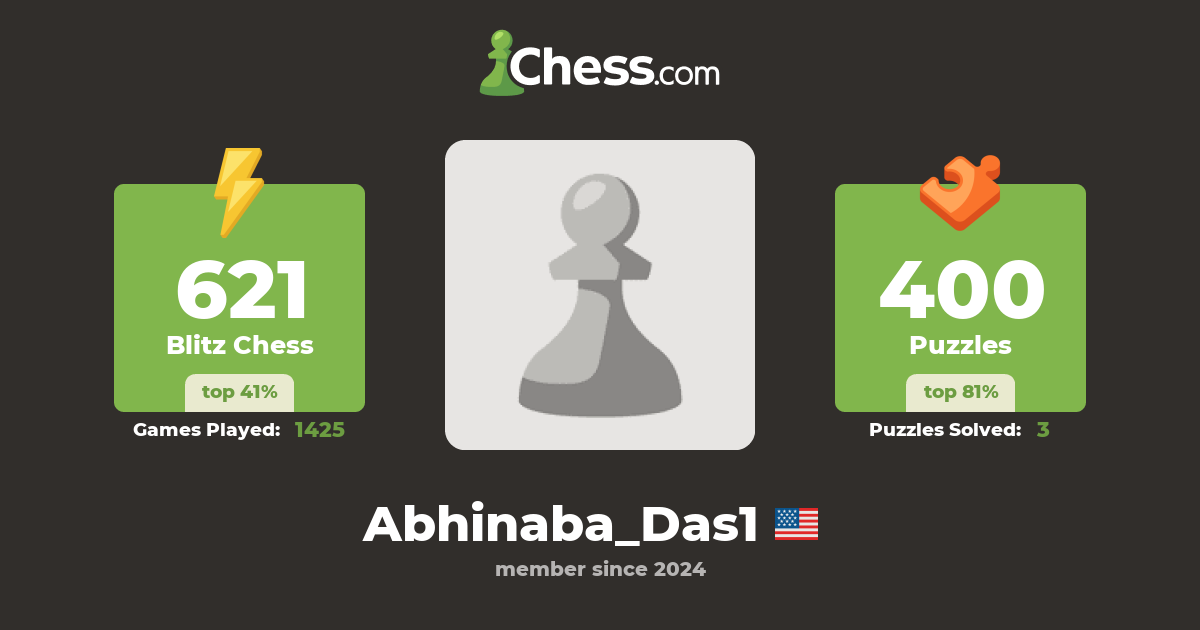 Abhinaba Das (Abhinaba_Das1) - Chess Profile - Chess.com