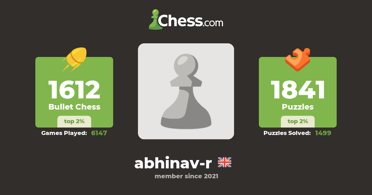 abhinav-r - Chess Profile - Chess.com