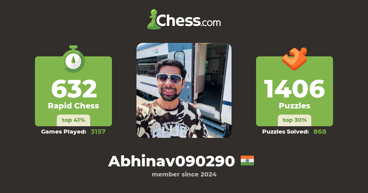 Abhinav Gupta (Abhinav090290) - Chess Profile - Chess.com