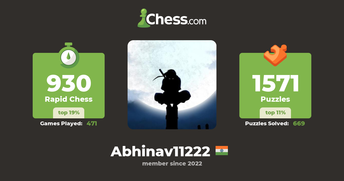 Abhinav11222 - Chess Profile - Chess.com