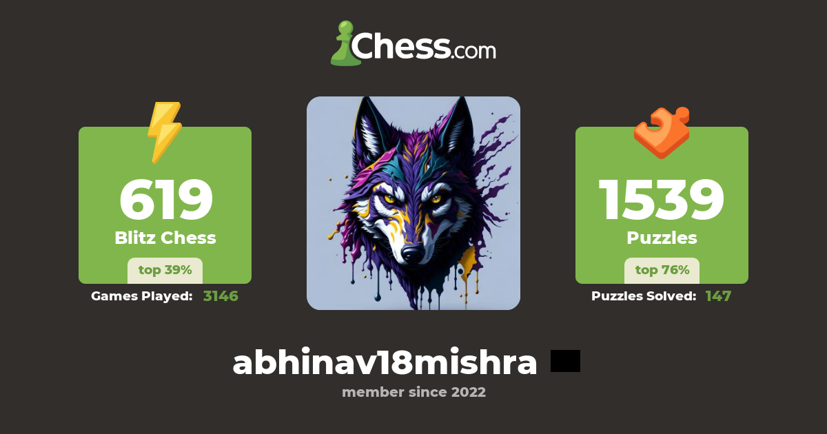 Abhinav Mishra (abhinav18mishra) - Chess Profile - Chess.com