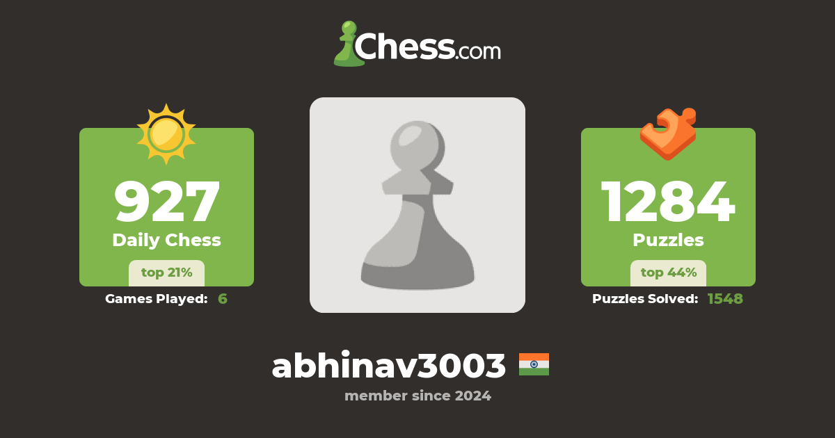 abhinav3003 - Chess Profile - Chess.com