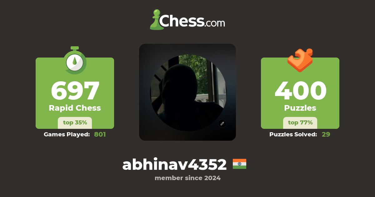 abhinav4352 - Chess Profile - Chess.com
