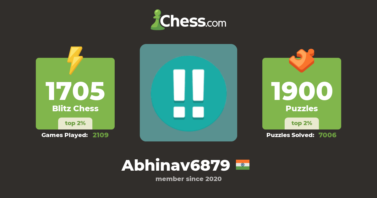 Abhinav Thakur (Abhinav6879) - Chess Profile - Chess.com