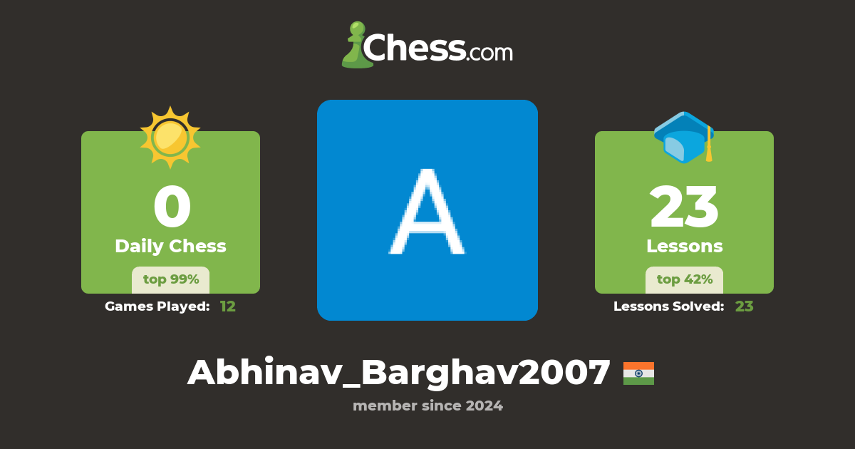 ABHINAV BAARGHAV (Abhinav_Barghav2007) - Chess Profile - Chess.com