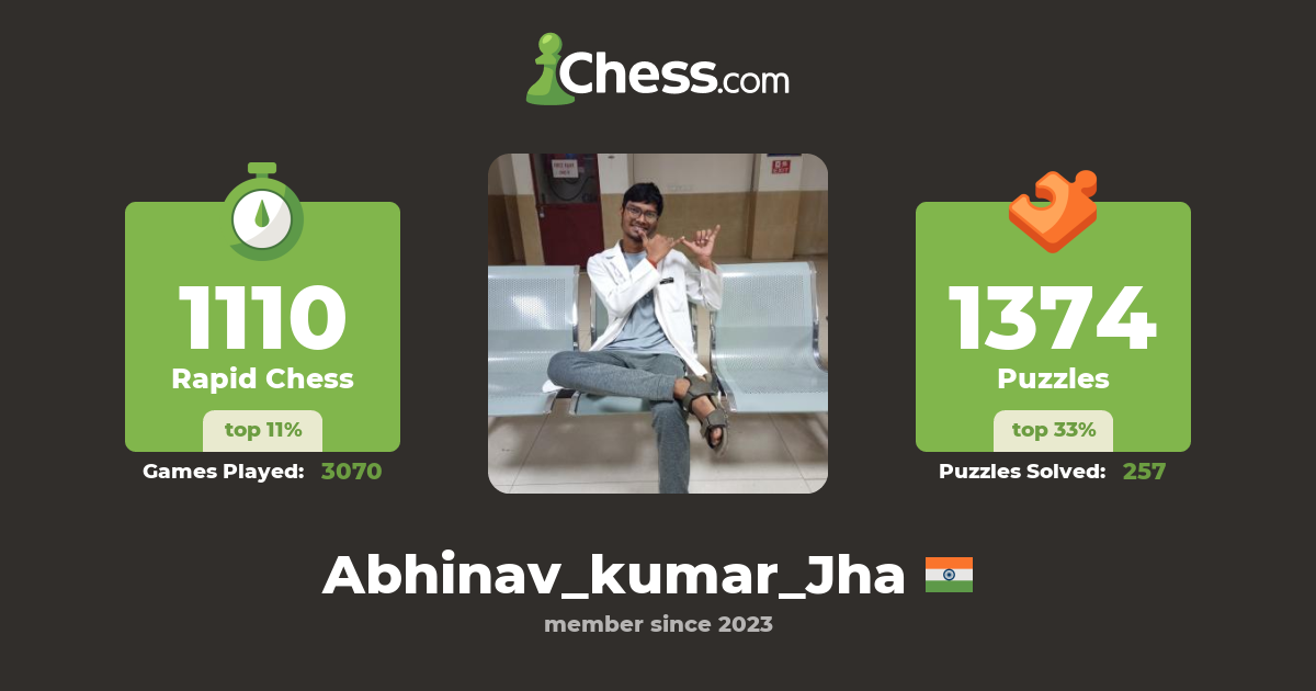 Abhinav_kumar_Jha - Chess Profile - Chess.com