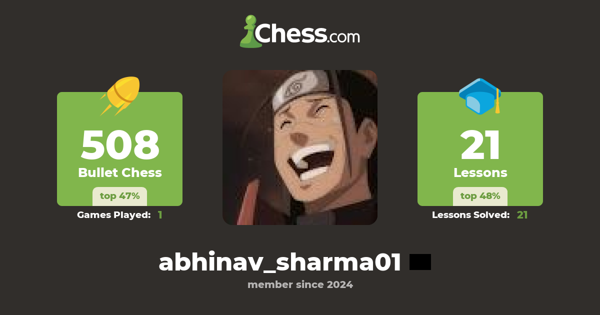Abhinav Sharma (abhinav_sharma01) - Chess Profile - Chess.com