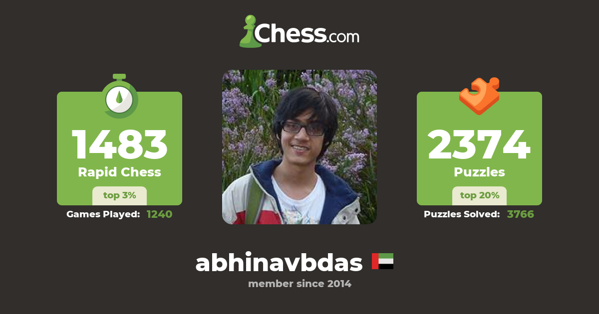 Abhinav Das (abhinavbdas) - Chess Profile - Chess.com