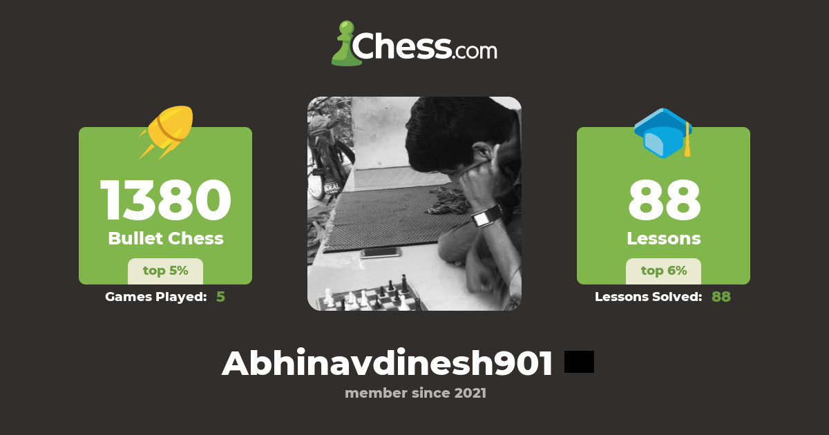 abhinav dinesh (Abhinavdinesh901) - Chess Profile - Chess.com