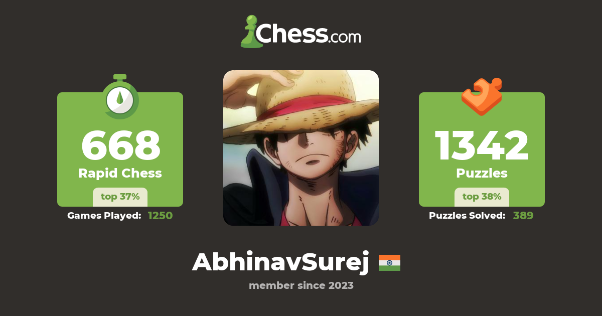 Abhinav Surej (AbhinavSurej) - Chess Profile - Chess.com