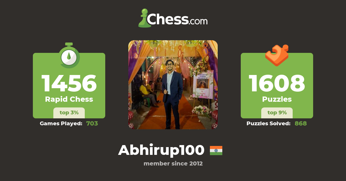 Abhirup Das (Abhirup100) - Chess Profile - Chess.com