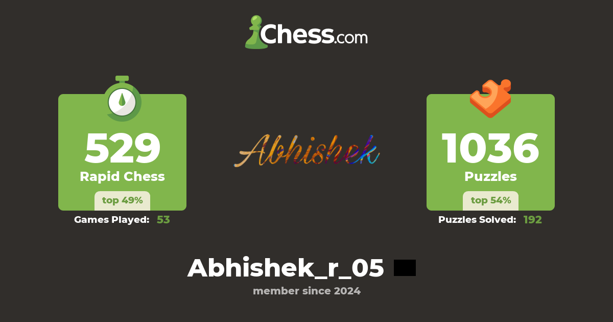 ABHISHEK R (Abhishek_r_05) - Chess Profile - Chess.com