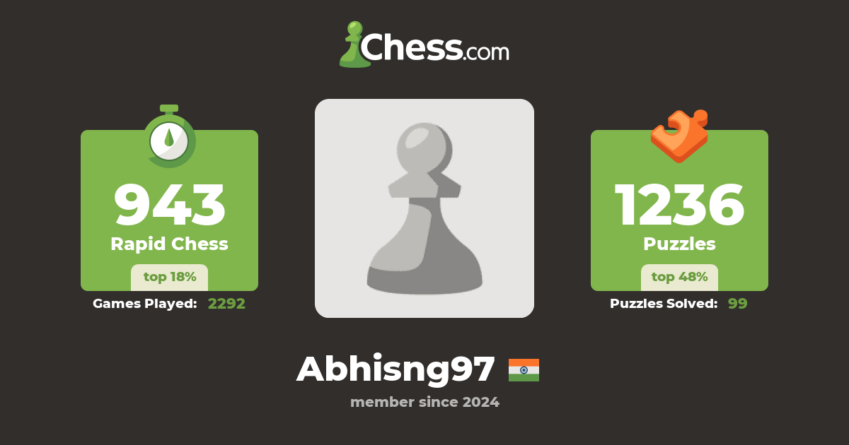 Abhinav Singh (Abhisng97) - Chess Profile - Chess.com