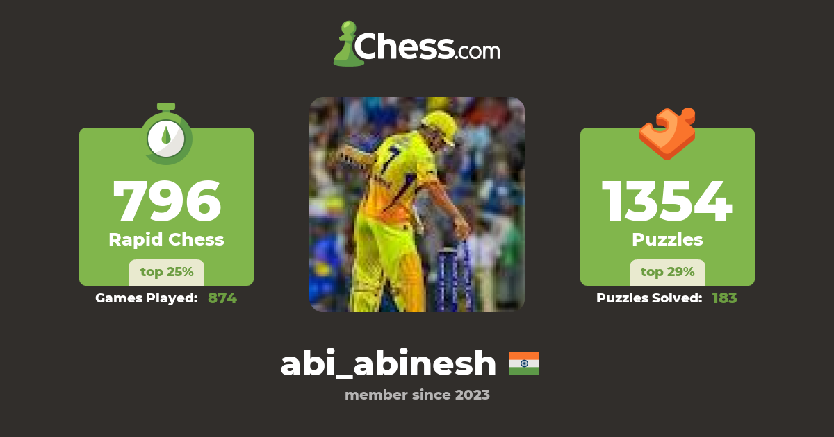 Abi (abi_abinesh) - Chess Profile - Chess.com