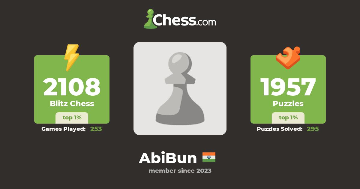 AbiBun - Chess Profile - Chess.com