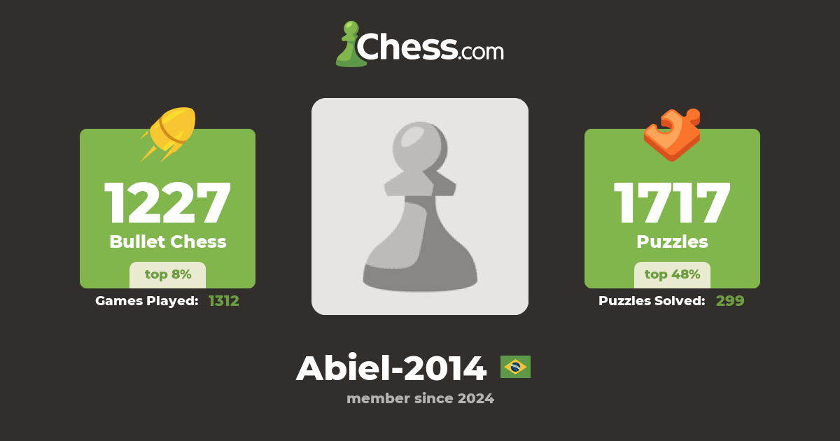 Abiel-2014 - Chess Profile - Chess.com
