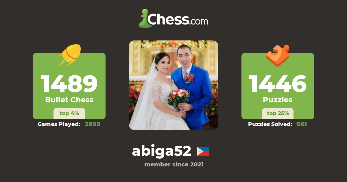 abiga52 - Chess Profile - Chess.com