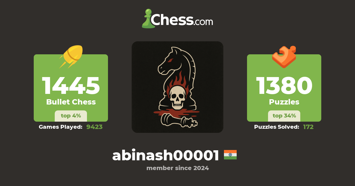 Abinash Panda. 👑 ⚔️ 🩸 💀 🐯 (abinash00001) - Chess Profile - Chess.com