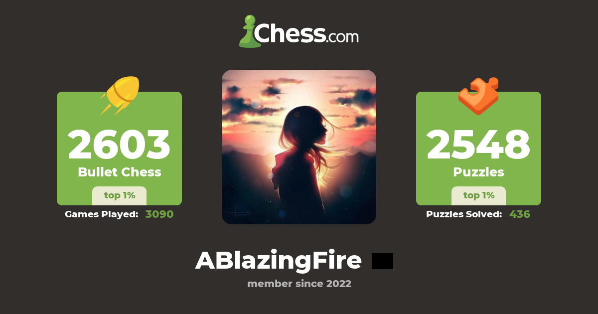 ABlazingFire - Chess Profile - Chess.com