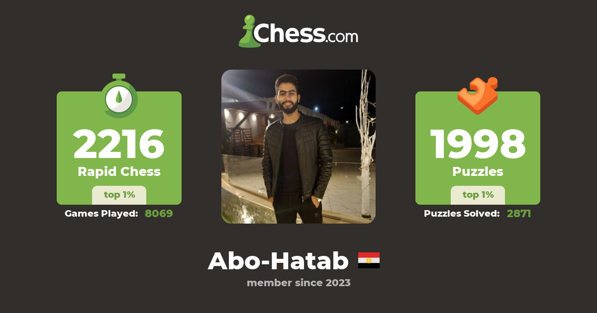 Abo-Hatab - Chess Profile - Chess.com