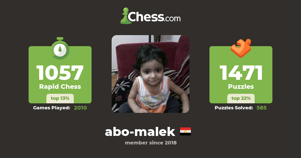 محمد إبراهيم (abo-malek) - Chess Profile - Chess.com