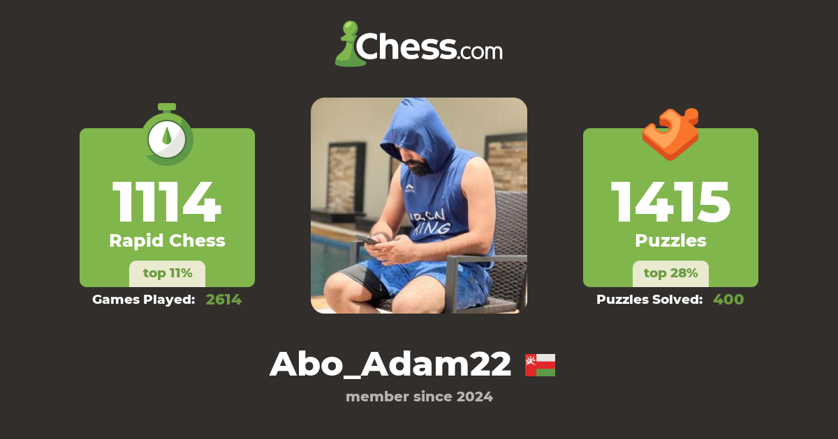 Abo Adam (Abo_Adam22) - Chess Profile - Chess.com