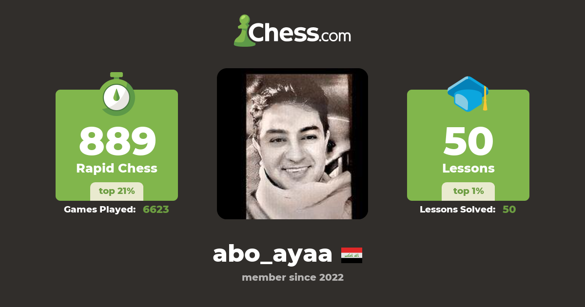 abo_ayaa - Chess Profile - Chess.com