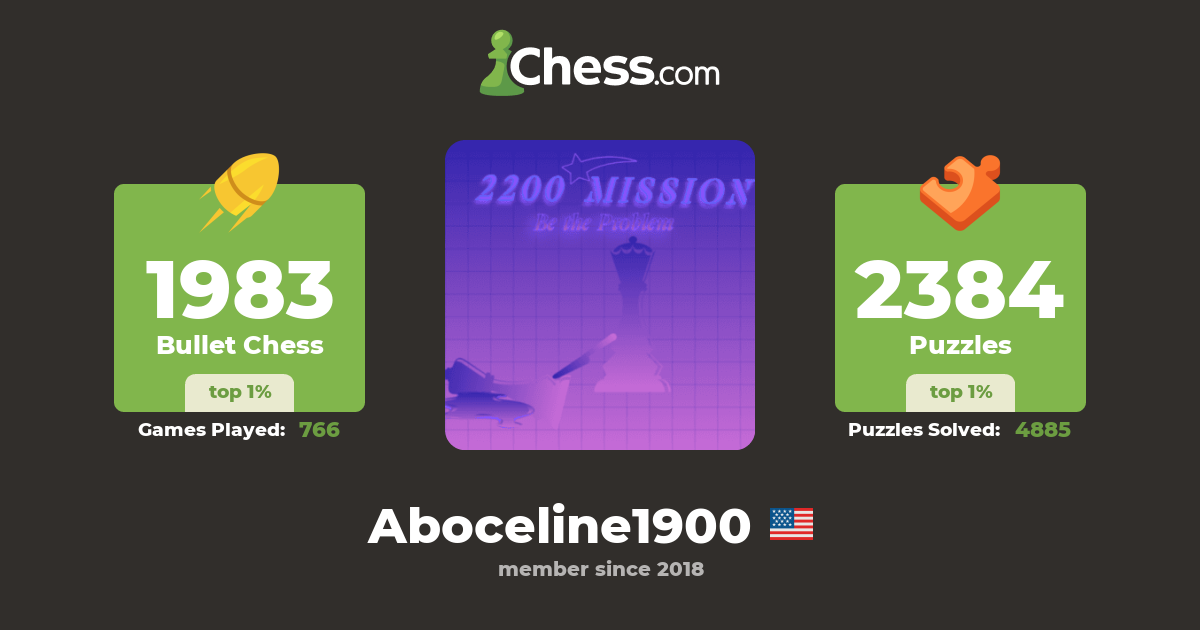 Celine Atassi (Aboceline1900) - Chess Profile - Chess.com
