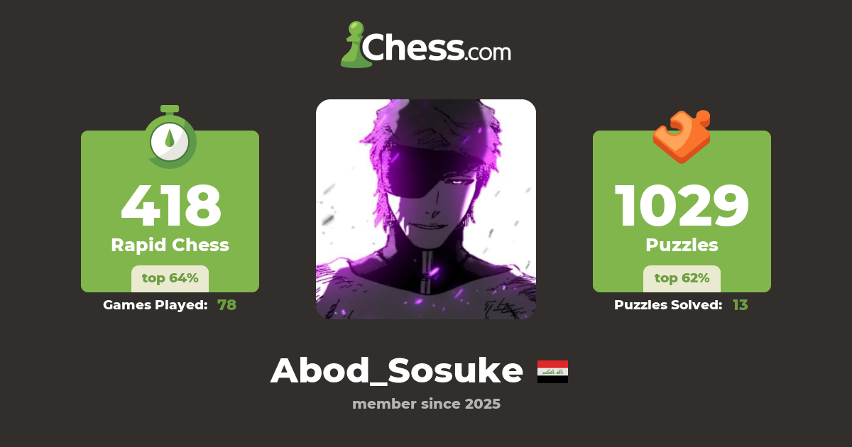 Abod_Sosuke - Chess Profile - Chess.com