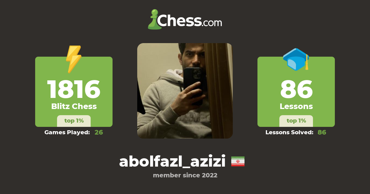 abolfazl_azizi - Chess Profile - Chess.com