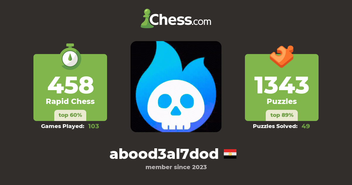 Abdo gomaa 954 Swilam (abood3al7dod) - Chess Profile - Chess.com