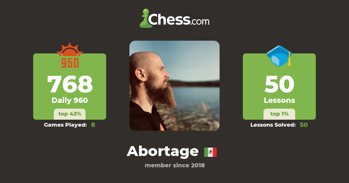 Abortage - Chess Profile - Chess.com