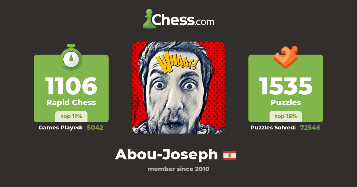 David Rizk (Abou-Joseph) - Chess Profile - Chess.com