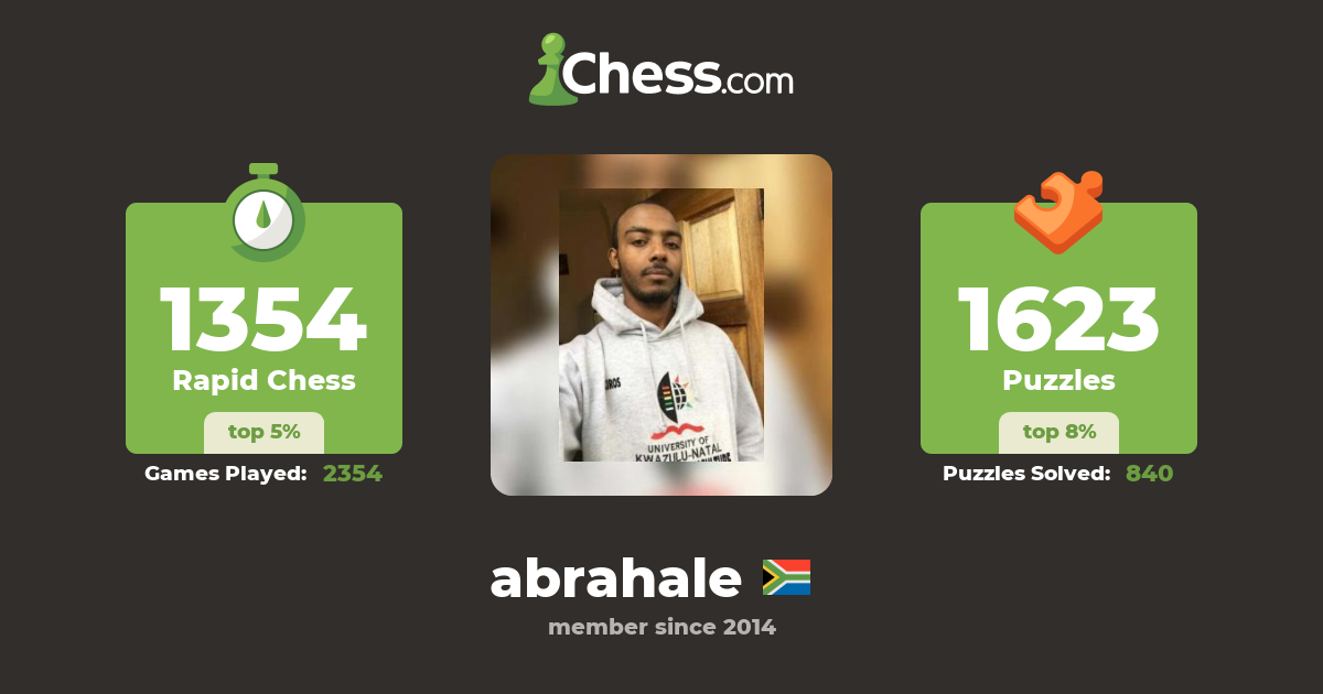 Abrahale KIROS (abrahale) - Chess Profile - Chess.com