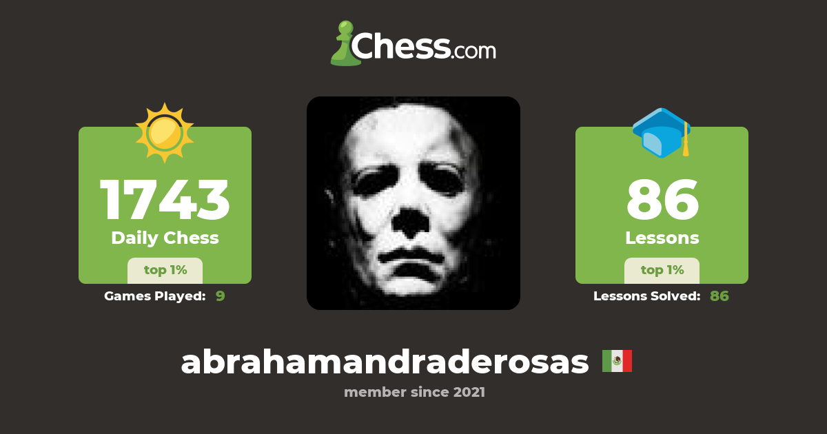 abraham andrade rosas (abrahamandraderosas) - Chess Profile - Chess.com