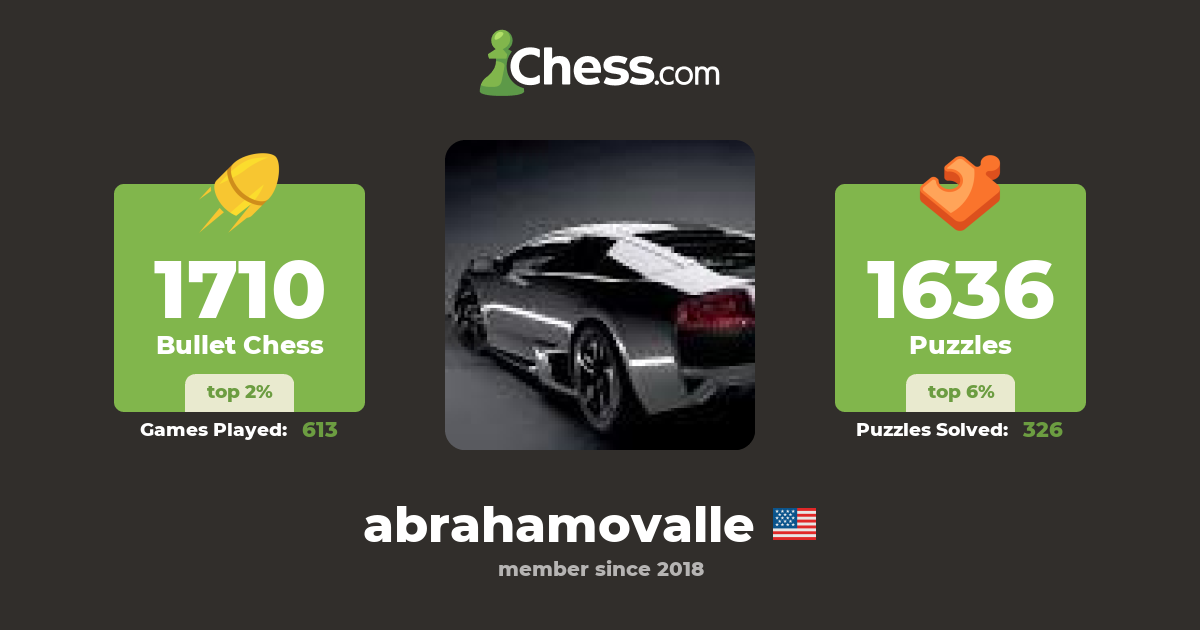 Abraham Ovalle (abrahamovalle) - Chess Profile - Chess.com