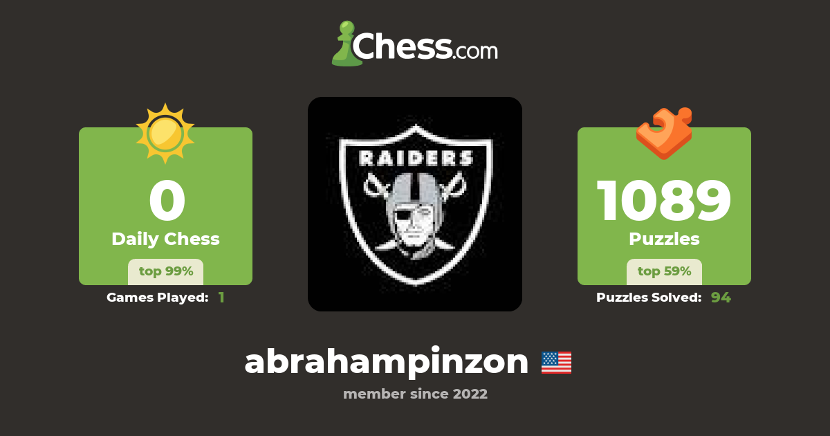 ABRAHAM PINZON (abrahampinzon) - Chess Profile - Chess.com