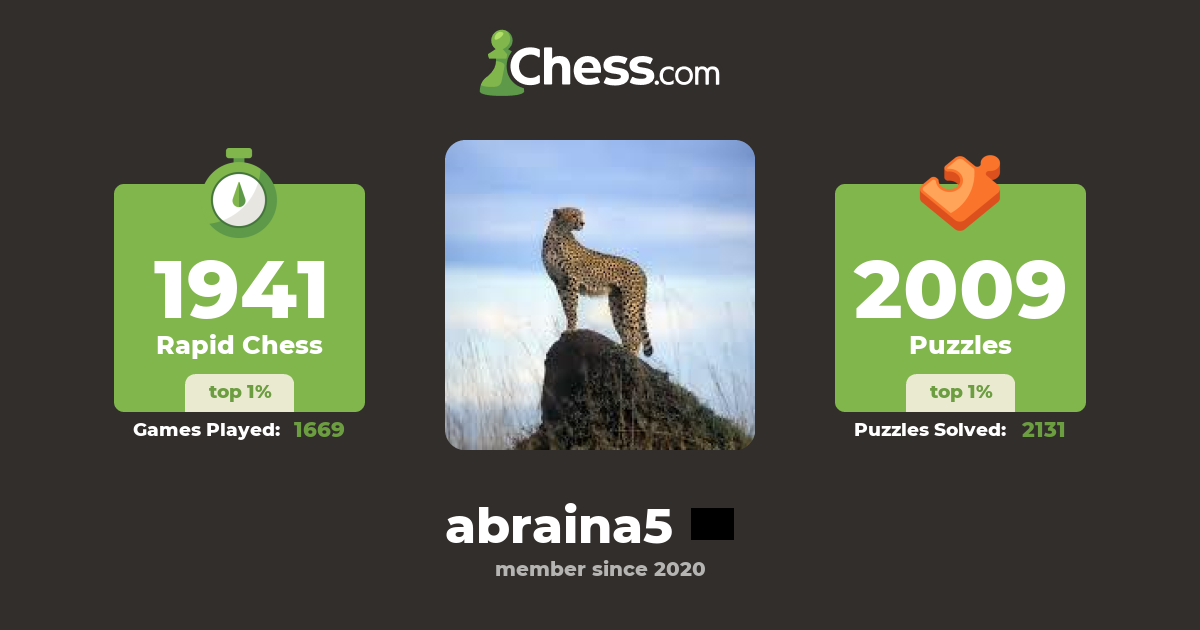 Abhay Raina (abraina5) - Chess Profile - Chess.com