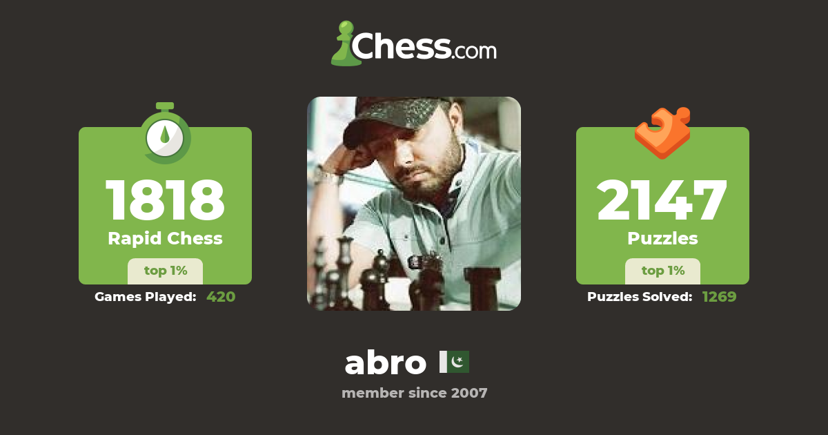 Azhar Abro (abro) - Chess Profile - Chess.com