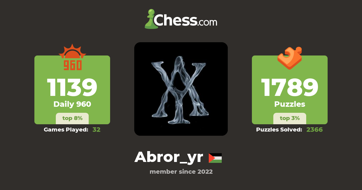 Abror Yuldoshev (Abror_yr) - Chess Profile - Chess.com