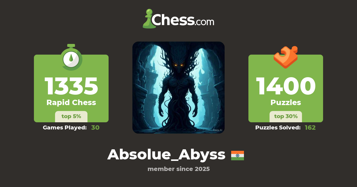 Absolute Abyss (Absolue_Abyss) - Chess Profile - Chess.com